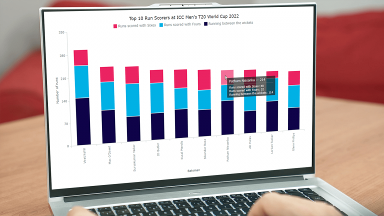 Column Charts Learn How To Create A Column Chart With Javascript