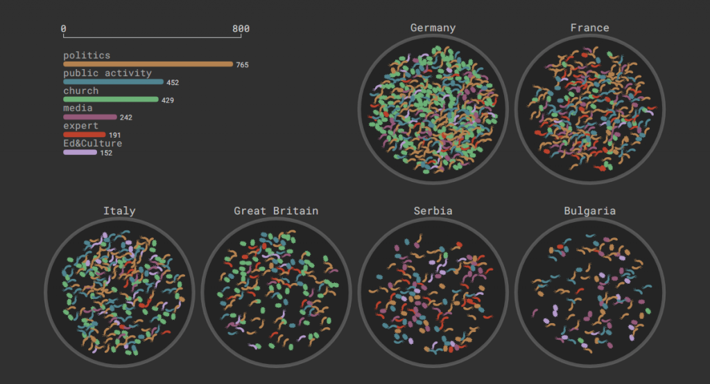 Awesome New Data Visualizations for Your Inspiration | DataViz Weekly