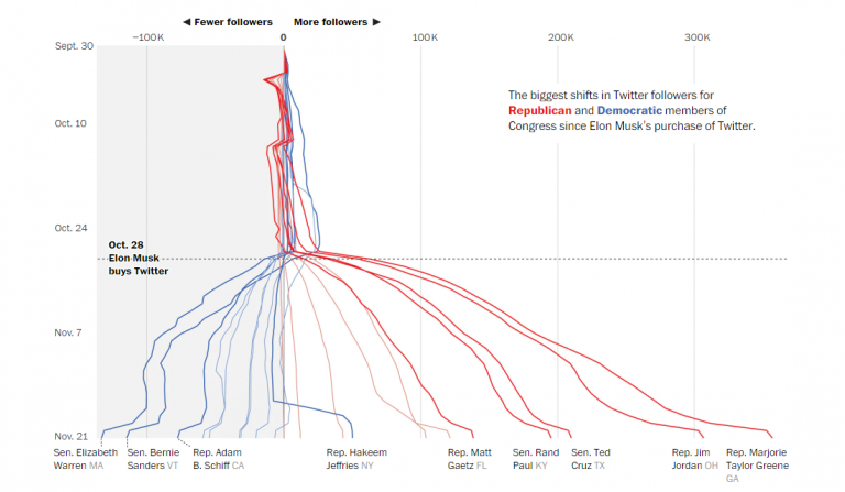 Impressive New Visualizations Allowing Data to Speak | DataViz Weekly
