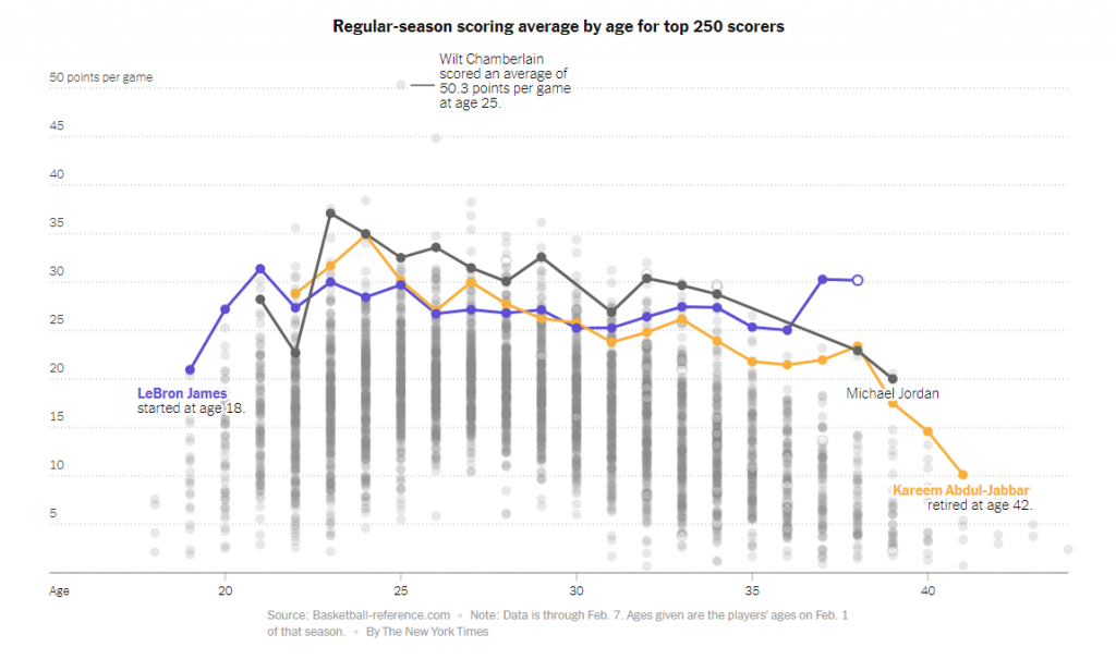 Most Notable New Data Visualizations | DataViz Weekly