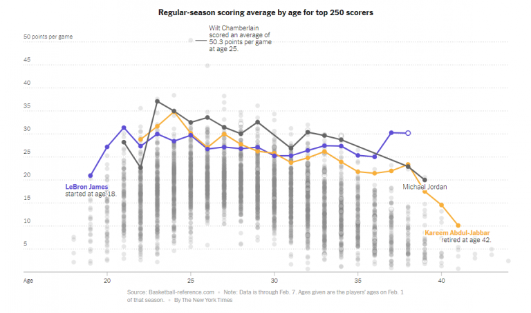 Most Notable New Data Visualizations | DataViz Weekly