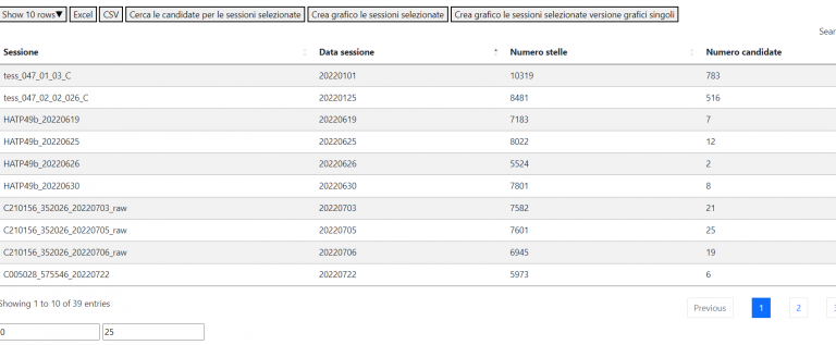 Astronomical Data Visualization at GrAG Using AnyChart JS Charts