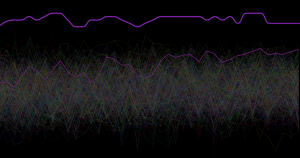 Nick Mar Uses AnyChart JS Charts to Visualize Stock & User Performance