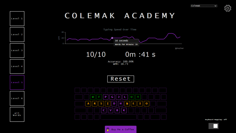 Nick Mar Uses AnyChart JS Charts to Visualize Stock & User Performance