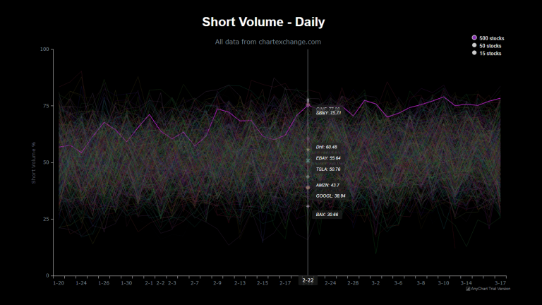 Nick Mar Uses AnyChart JS Charts to Visualize Stock & User Performance