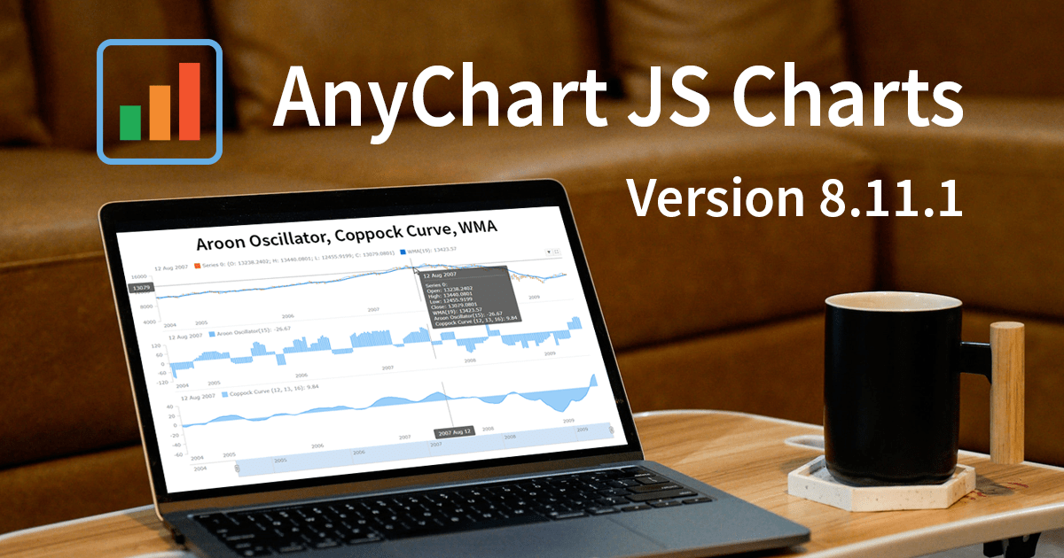 Exciting New Technical Indicators And More In Anychart Js Charts 8 11 1 Anychart News