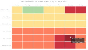 Heatmap Guide: How to Build Heatmaps in JavaScript