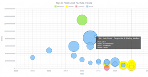 Bubble Chart: How to Build This Data Viz Using JavaScript