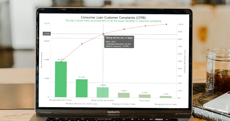 How to Create Pareto Charts Using JavaScript - Tutorial