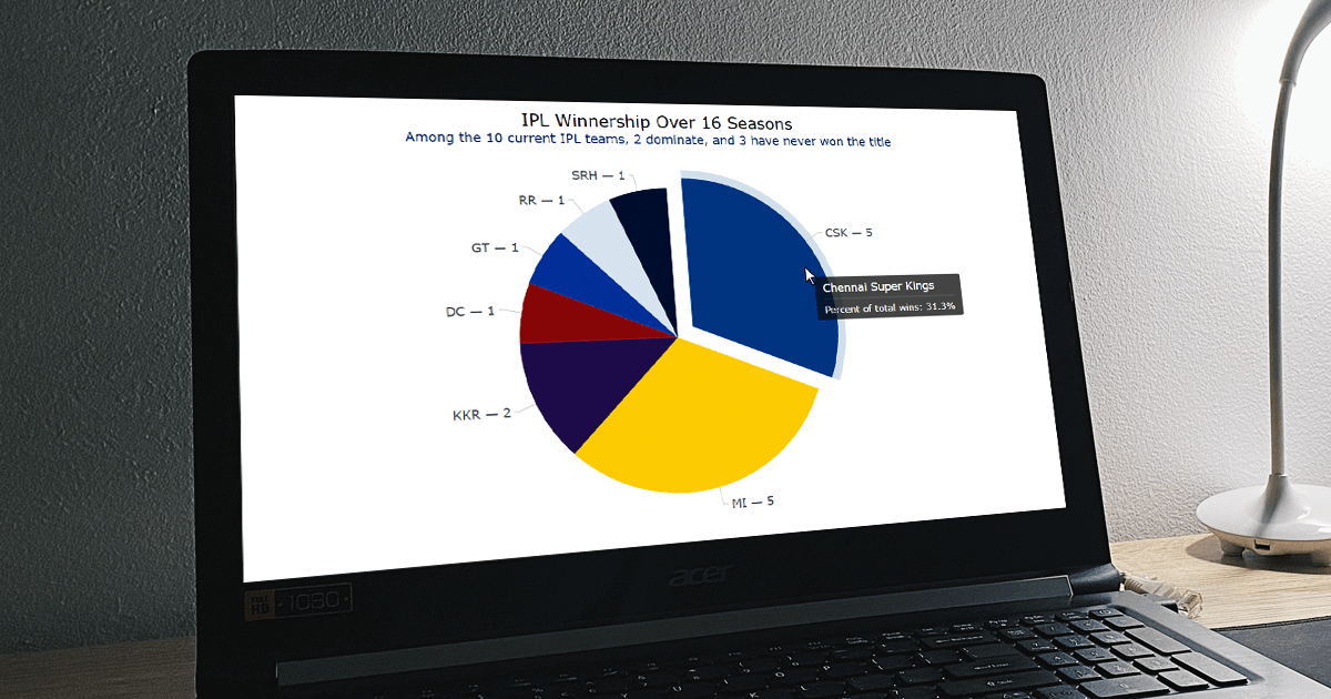 Creating Interactive Pie Charts With React: A Complete Information ... Creating Interactive Pie Charts With React: A Complete Information ...