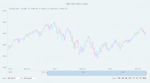 OHLC Chart: Understanding & Creating in JavaScript Step-by-Step