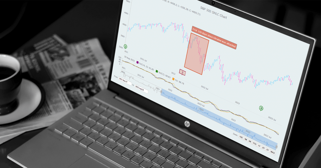 Ohlc Chart Understanding And Creating In Javascript Step By Step 