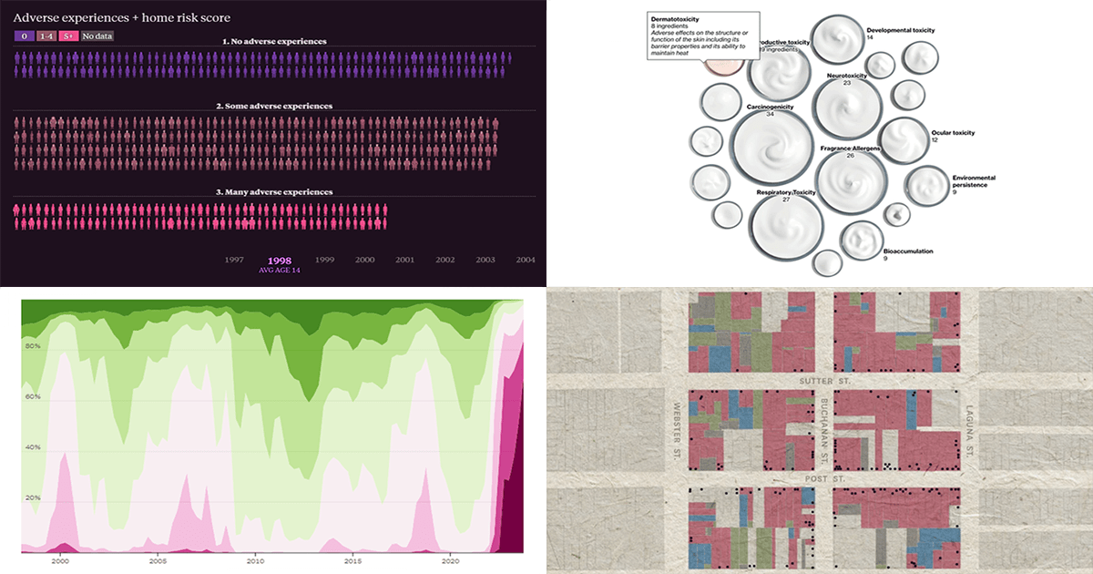 New Data-Driven Stories Worth Exploring | DataViz Weekly