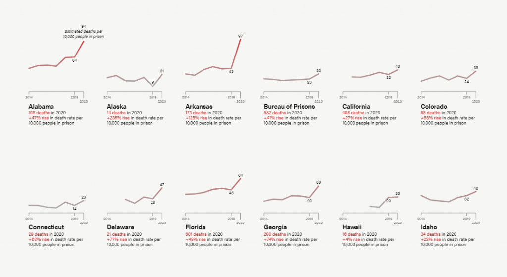 Understanding Complex Topics Through Data Graphics — DataViz Weekly
