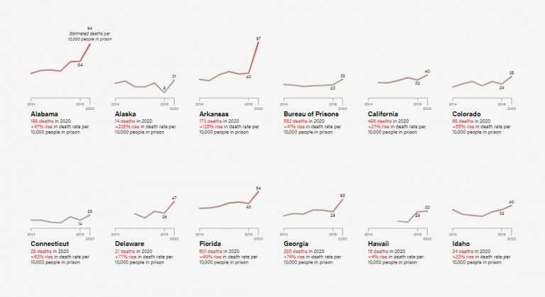 Understanding Complex Topics Through Data Graphics — DataViz Weekly