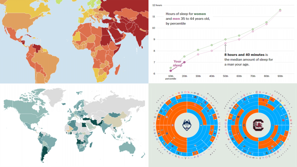 Data Visualization Weekly Archives | AnyChart News