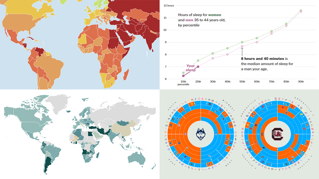Exploring Insights Through Data Visualization | DataViz Weekly