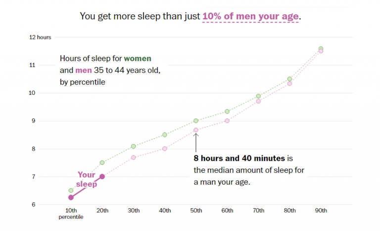 Exploring Insights Through Data Visualization | DataViz Weekly