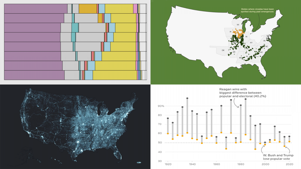Data Visualization Weekly Archives | AnyChart News Data Visualization Weekly Archives | AnyChart News