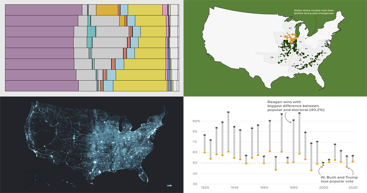 New Insightful Data Visualizations in Focus | DataViz Weekly New Insightful Data Visualizations in Focus | DataViz Weekly