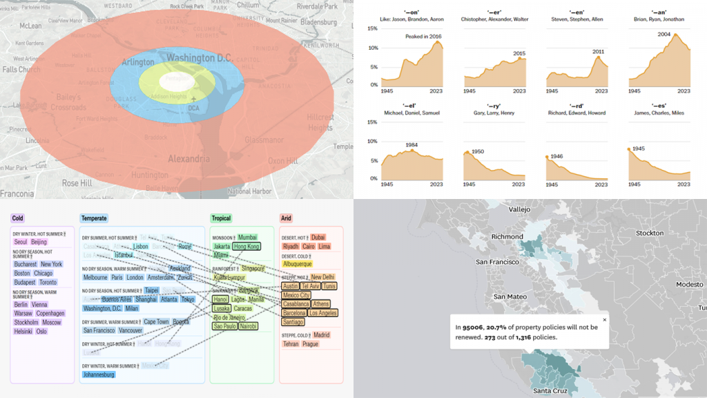 Exploring Trends & Patterns in Data Through Charting | DataViz Weekly