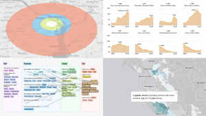 Exploring Trends & Patterns in Data Through Charting | DataViz Weekly