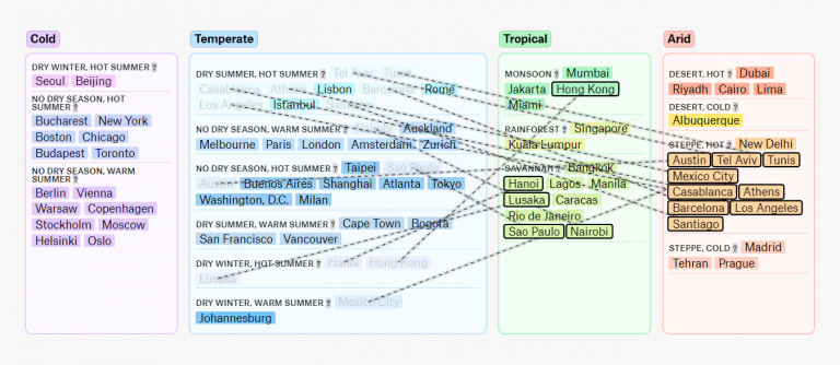Exploring Trends & Patterns in Data Through Charting | DataViz Weekly