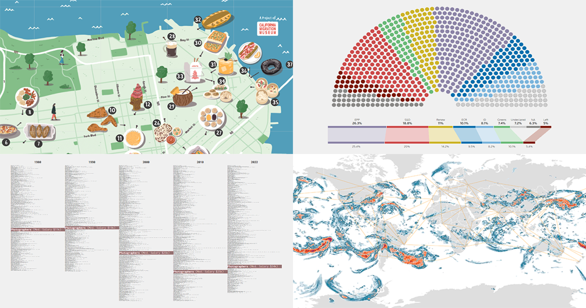 Revealing Insights with Data Visualizations | DataViz Weekly