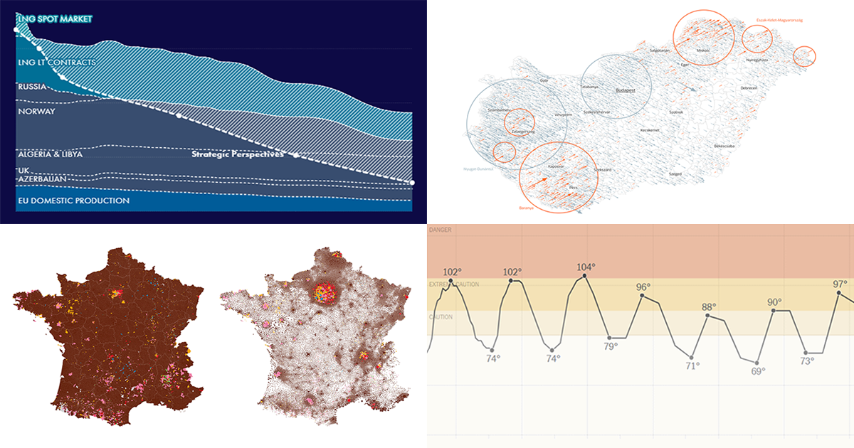 Engaging Data Visualizations to Explore | DataViz Weekly
