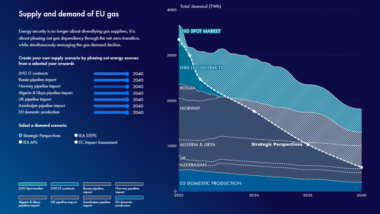 Engaging Data Visualizations to Explore | DataViz Weekly
