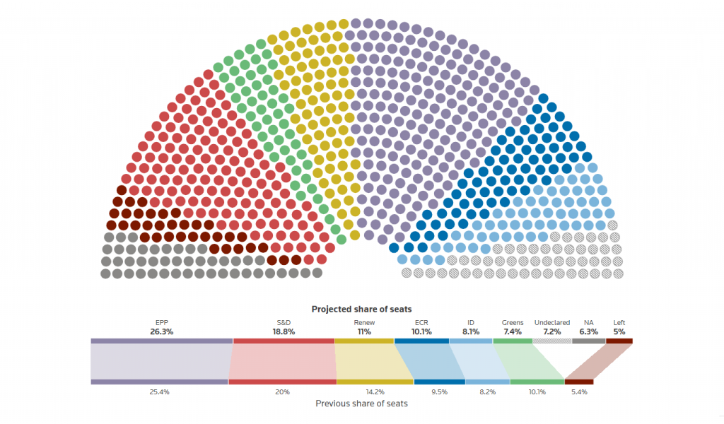 Revealing Insights with Data Visualizations | DataViz Weekly