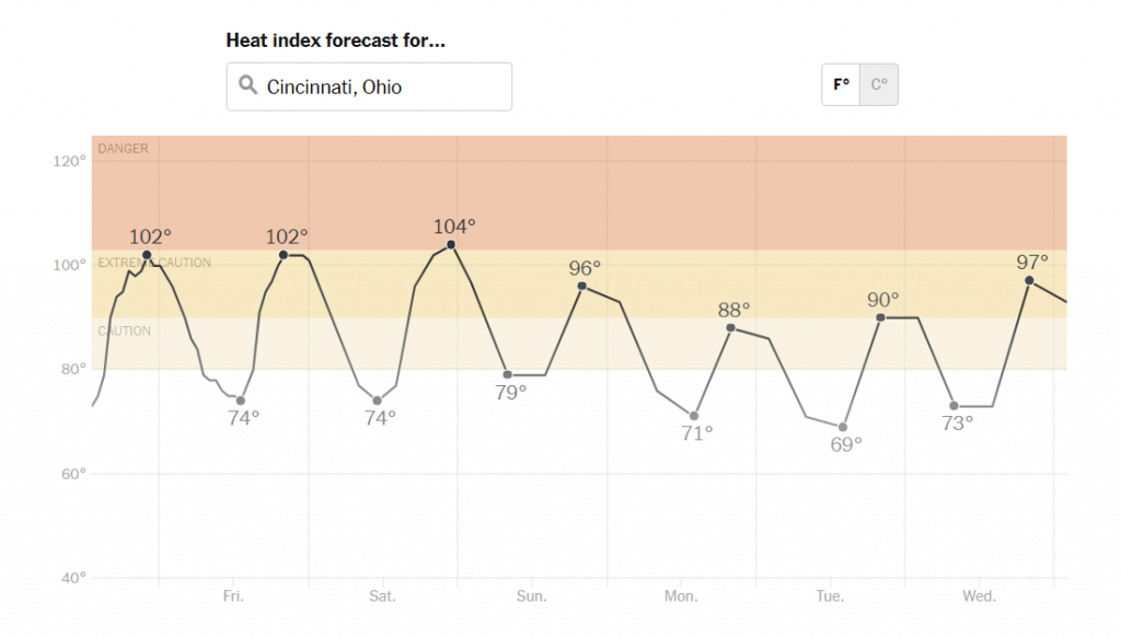 Engaging Data Visualizations to Explore | DataViz Weekly