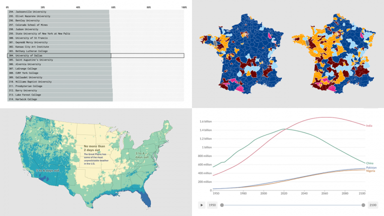 Data Visualization Weekly Archives | AnyChart News