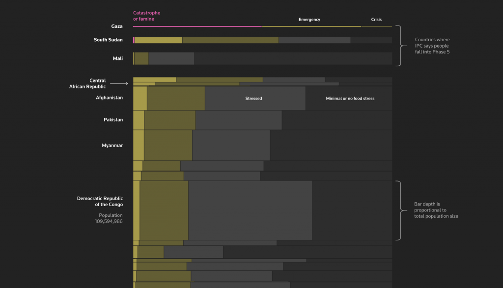 New Data Visualization Projects Worth Checking Out | DataViz Weekly