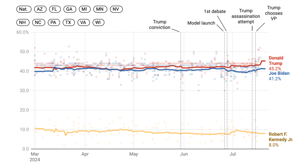 Stunning New Data Visualization Examples | DataViz Weekly