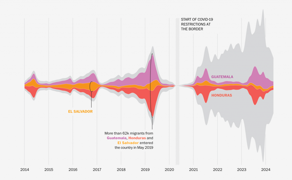 Stunning New Data Visualization Examples | DataViz Weekly