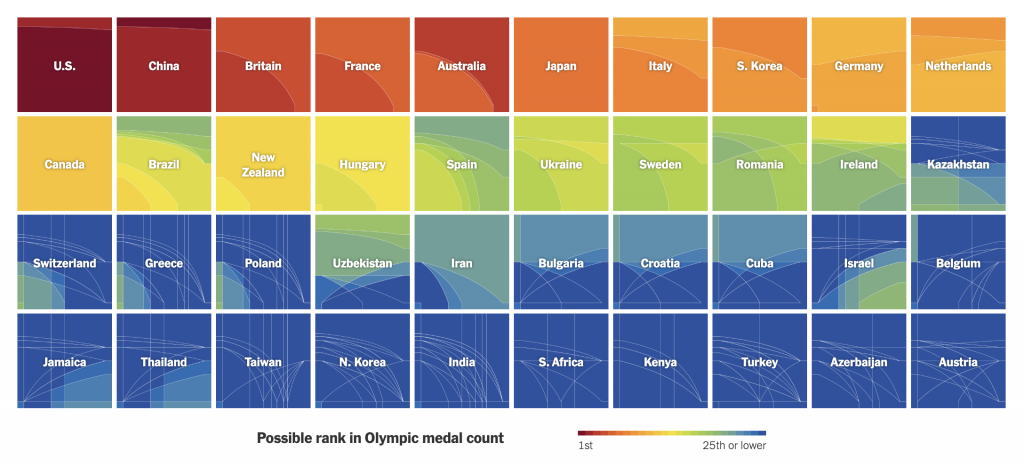 Paris 2024 Olympic Medal Count Trackers — DataViz Weekly