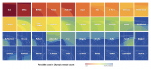Paris 2024 Olympic Medal Count Trackers — DataViz Weekly