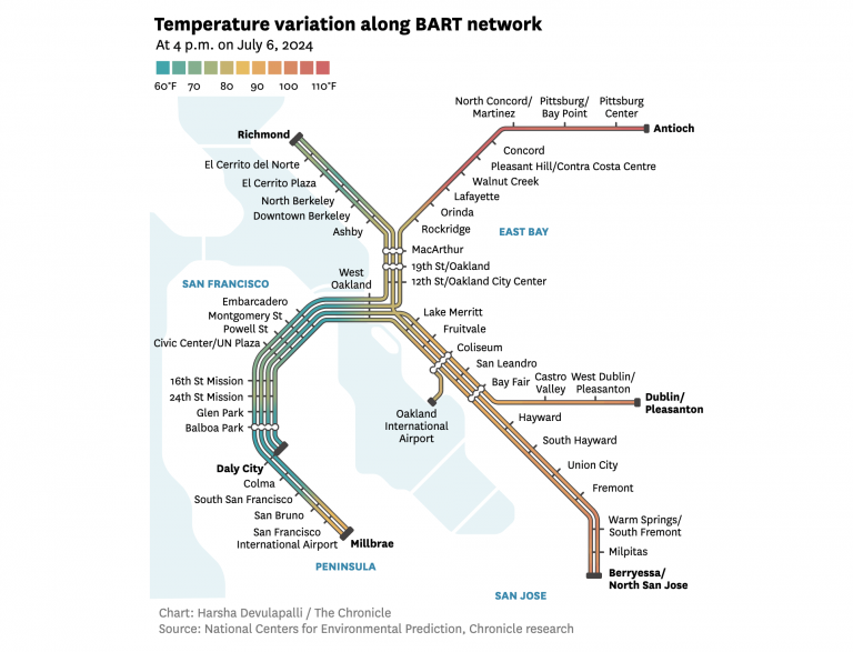 Unlocking Visual Data Insights — DataViz Weekly