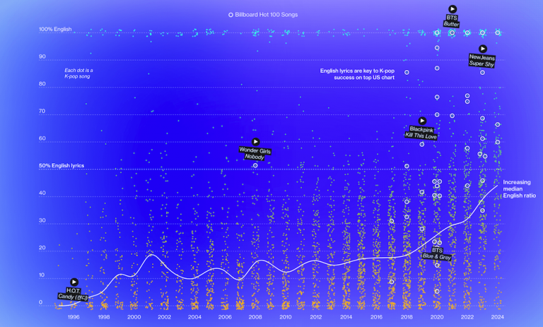 Unlocking Visual Data Insights — DataViz Weekly