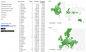 Paris 2024 Olympic Medal Count Trackers — DataViz Weekly