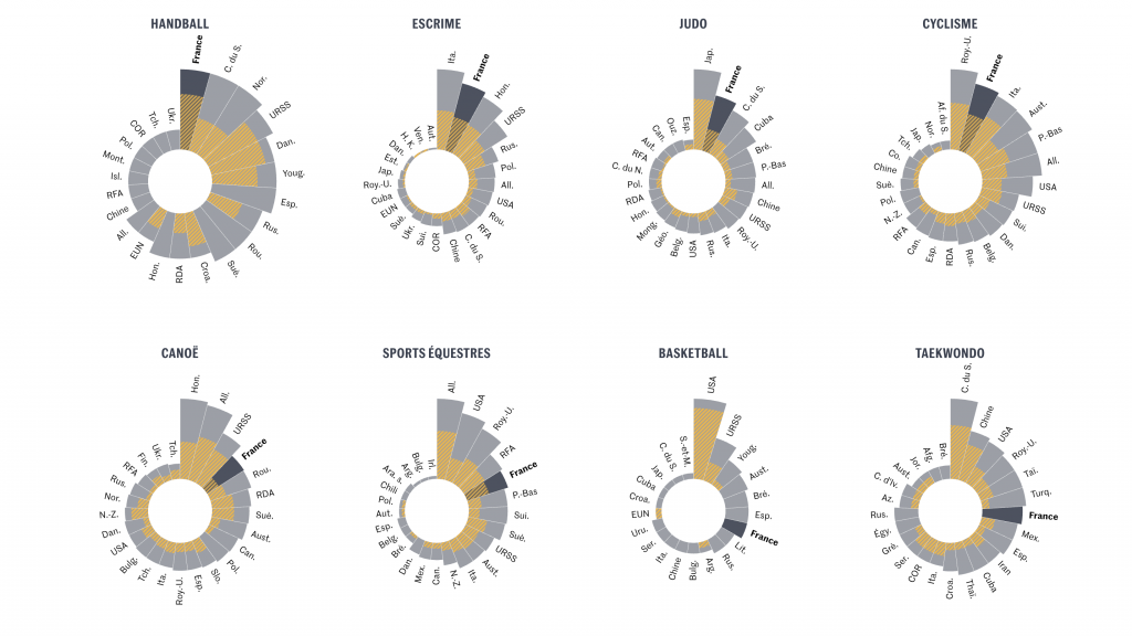 Fresh Charts and Maps You Need to See — DataViz Weekly