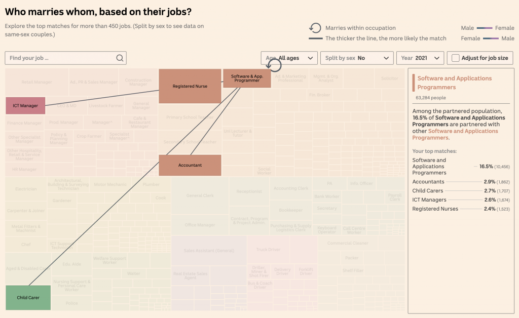 New Real-Life Data Visualization Examples | DataViz Weekly