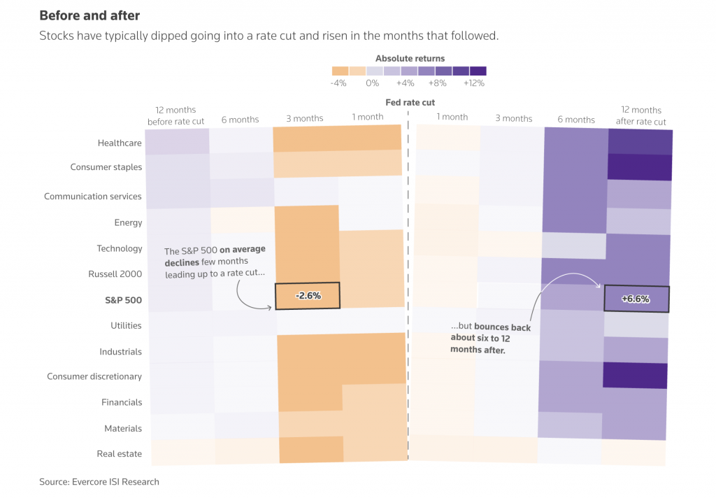 New Real-Life Data Visualization Examples | DataViz Weekly