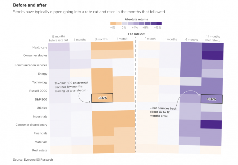 New Real-Life Data Visualization Examples | DataViz Weekly