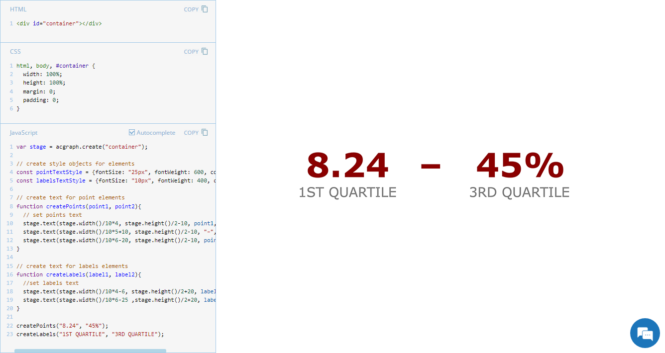 Visualizing Figures Without Any Charts — JS Chart Tips
