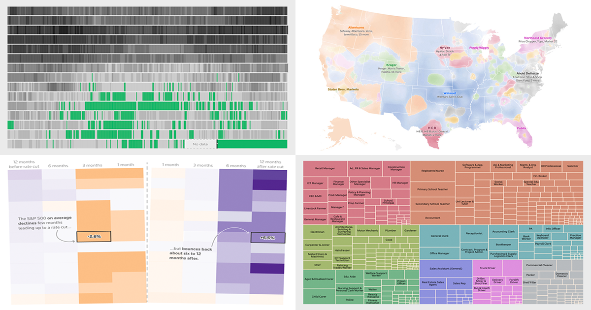 New Real-Life Data Visualization Examples | DataViz Weekly