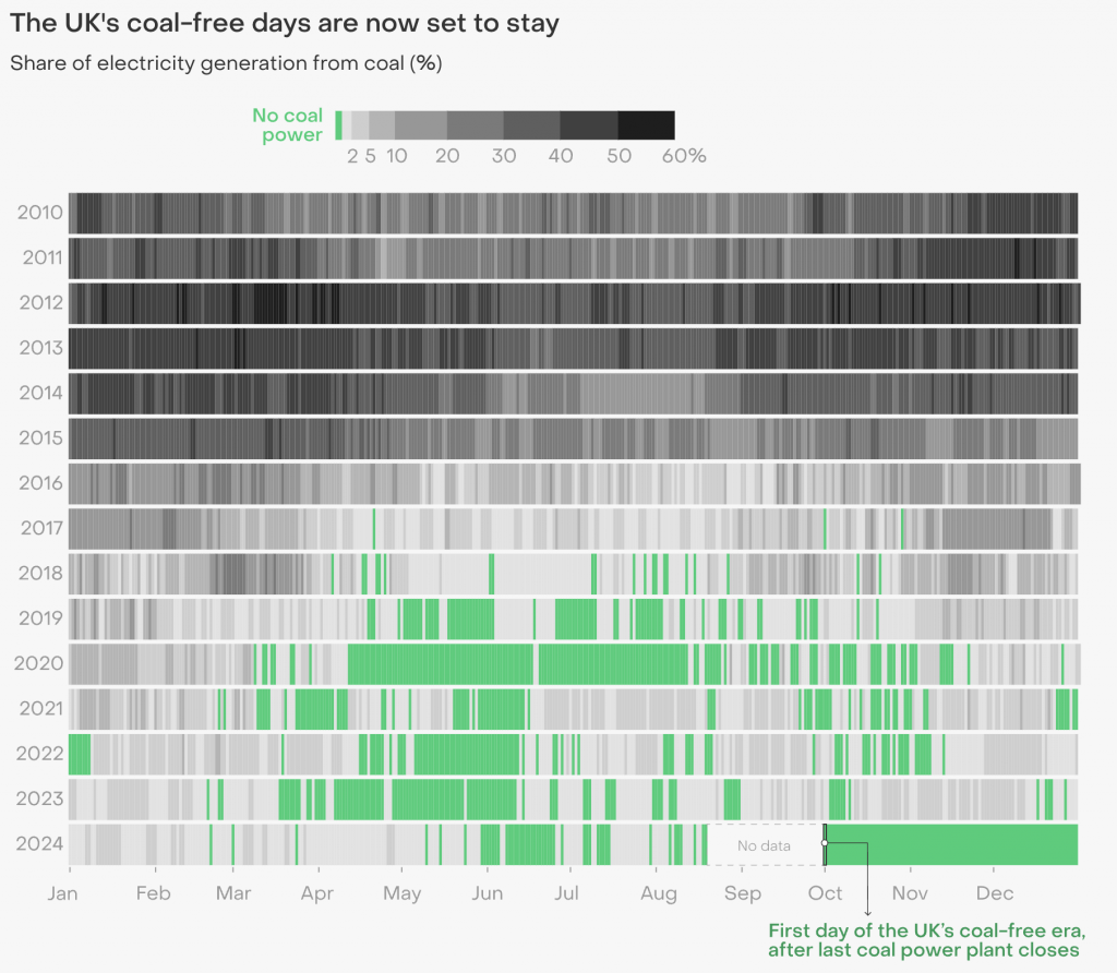 New Real-Life Data Visualization Examples | DataViz Weekly