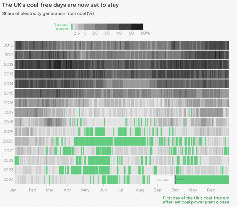 New Real-Life Data Visualization Examples | DataViz Weekly