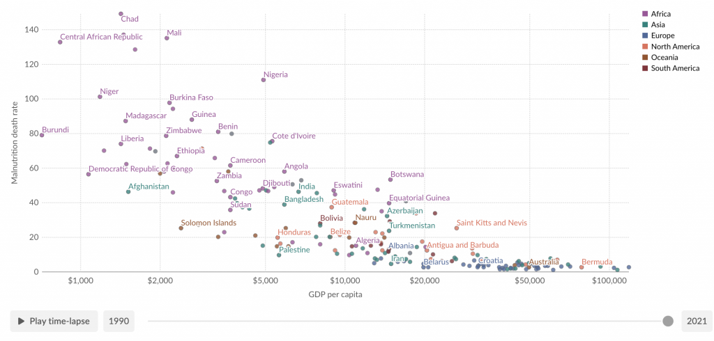New Interesting Data Visualizations to Explore | DataViz Weekly